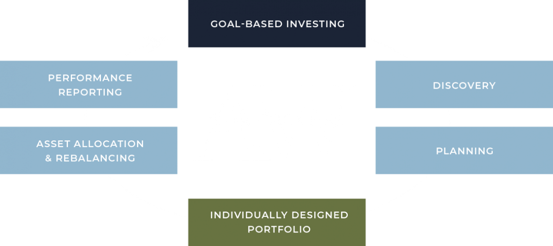 Alpha Wealth Advisors - Chart Your Course For Tomorrow